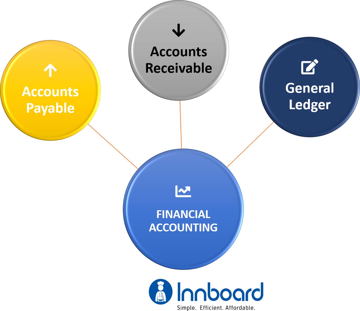Innboard – Next Generation Hotel Management Software | Best Hotel PMS