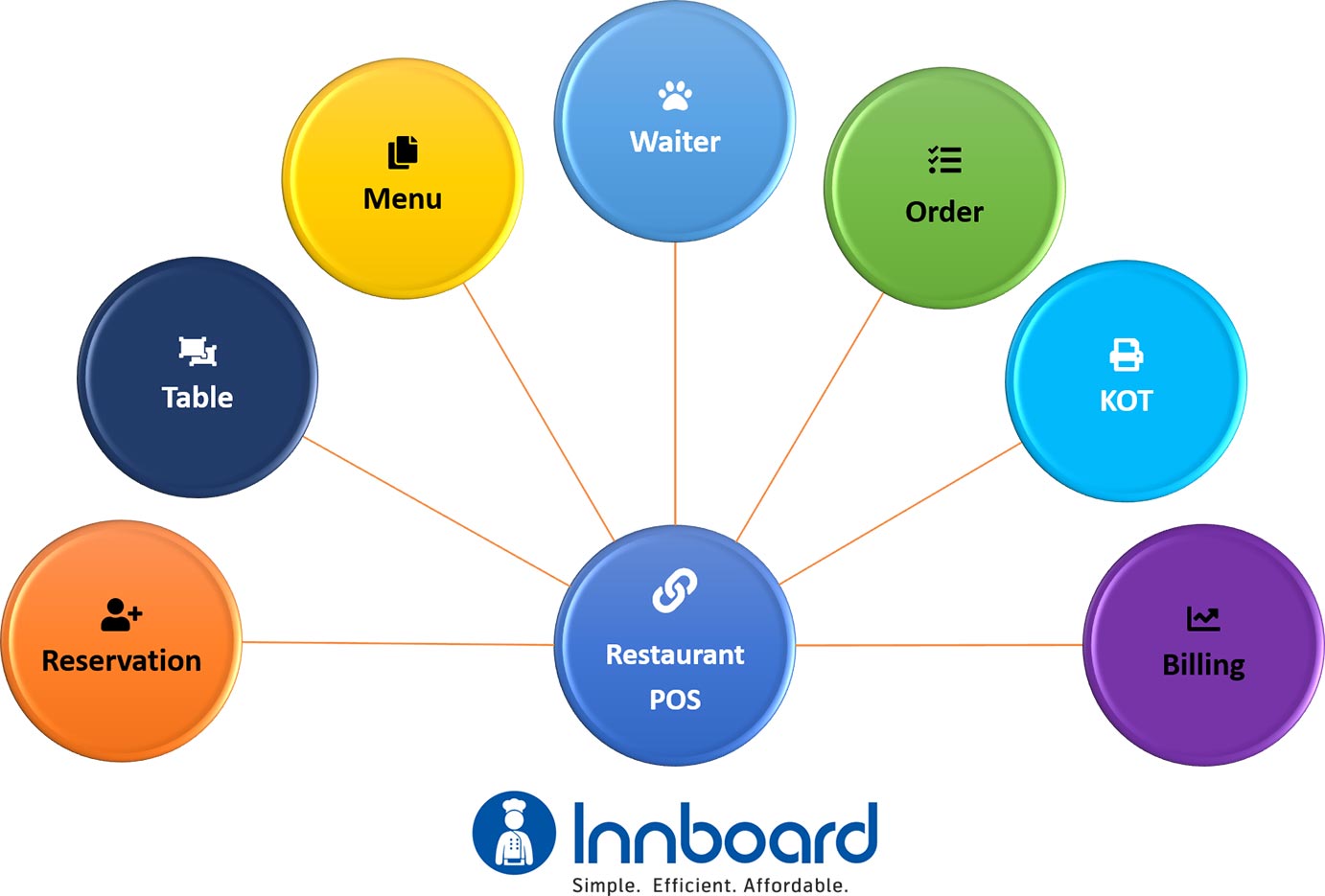 Innboard – Next Generation Hotel Management Software | Best Hotel PMS